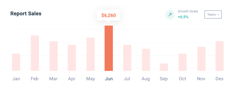 EE Group – Full service ecom expansion solution